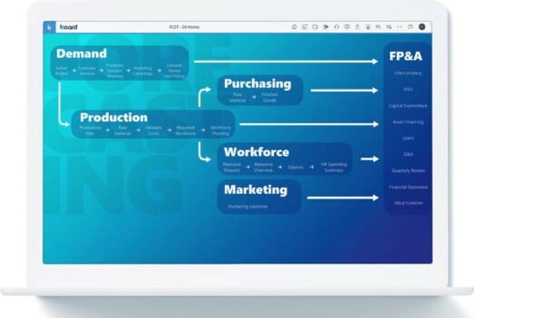 #1 Board IBP - Integrierte Business-Planung
